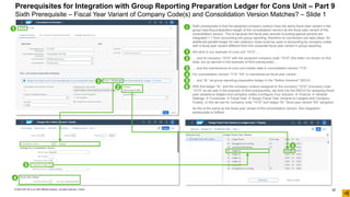 Integration with Group Reporting Preparation Ledger.pdf