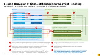 Integration with Group Reporting Preparation Ledger.pdf