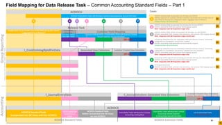 Integration with Group Reporting Preparation Ledger.pdf