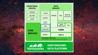 Integration with hdfs using WebDFS and NFS | PPT
