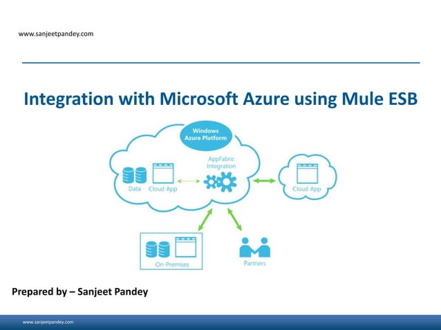 Integration with Microsoft Azure using Mule ESB | PPT