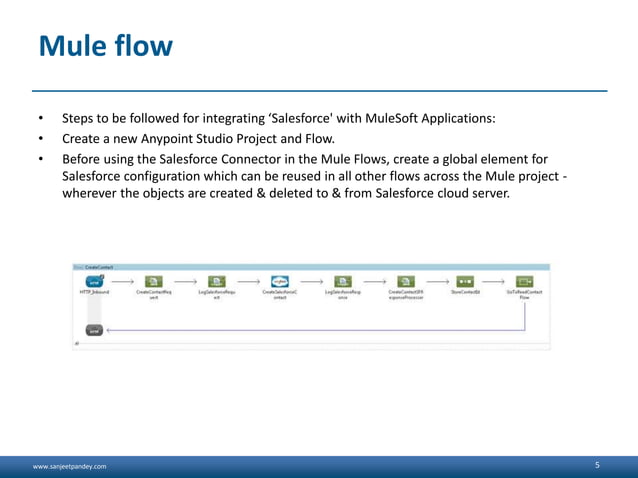Integration with Salesforce using Mule ESB | PPT