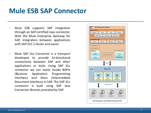 Integration With Sap Using Mule Esb