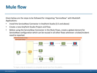Integration with Sercice-Now using Mule ESB | PPT