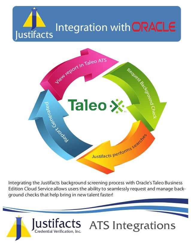 Taleo Integration Business Edition Background Check