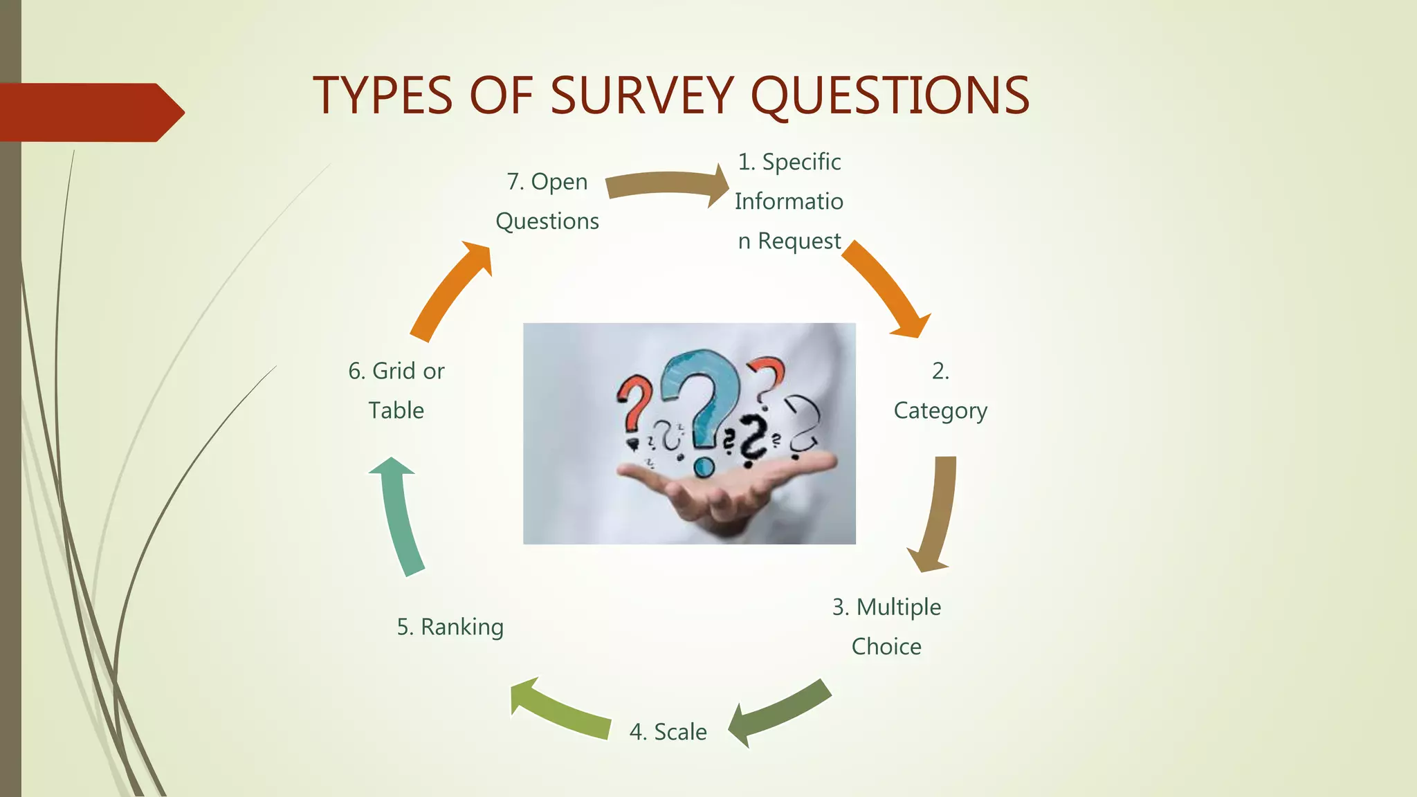 Types of Survey Questions | PPTX