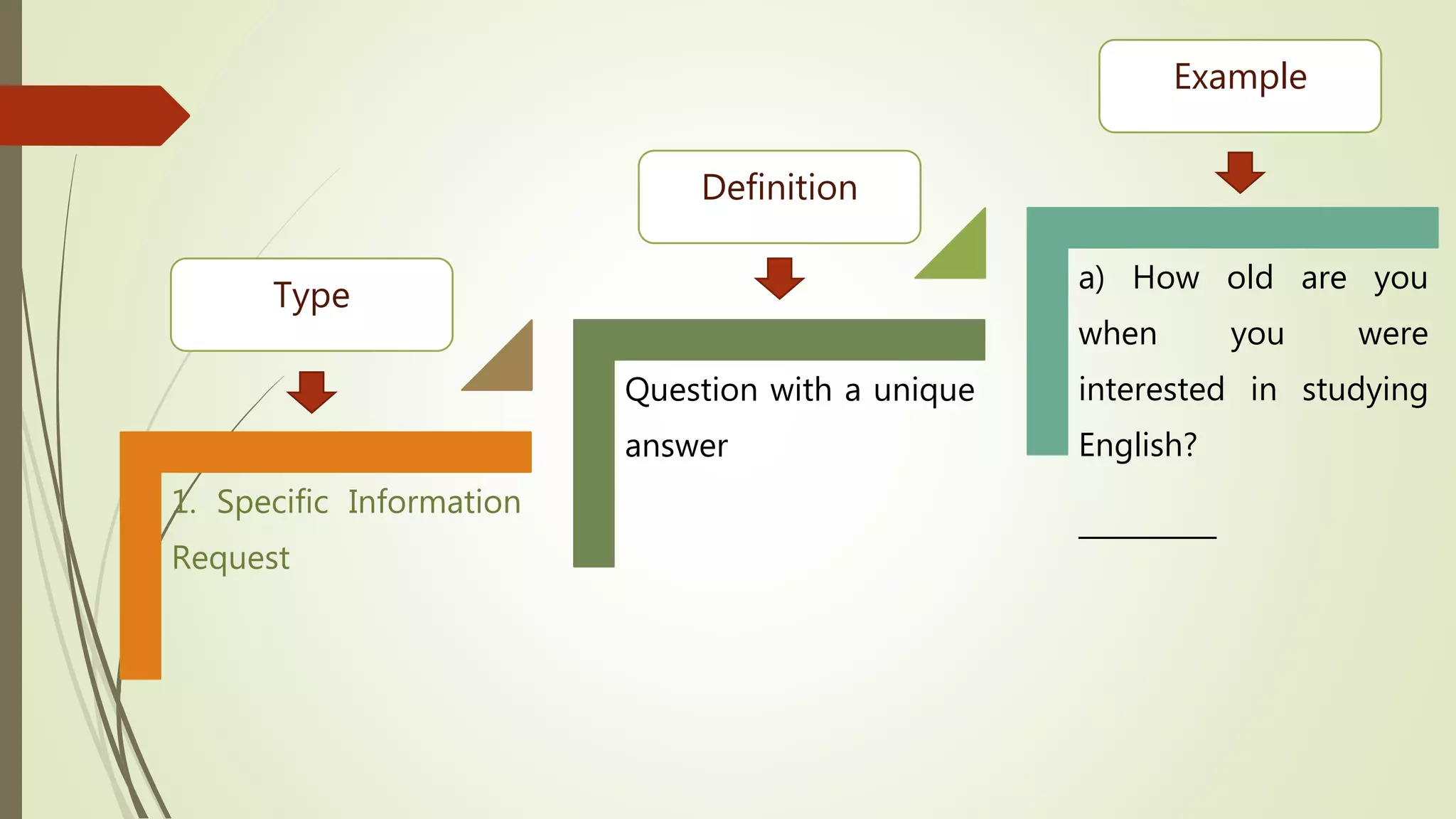 Types of Survey Questions | PPTX
