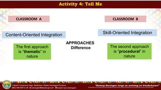 Integrative-Approach | PPTX