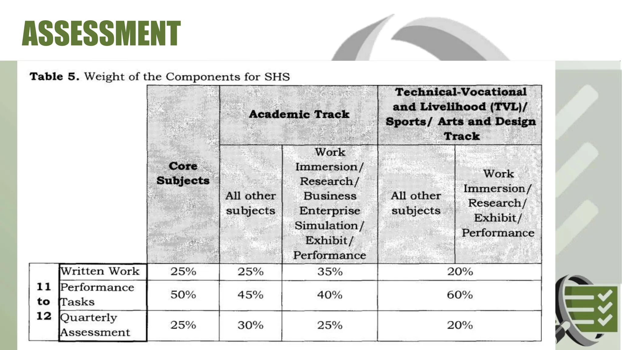 Integrative-Assessment-ppt-Rey-Reyes-2.pptx
