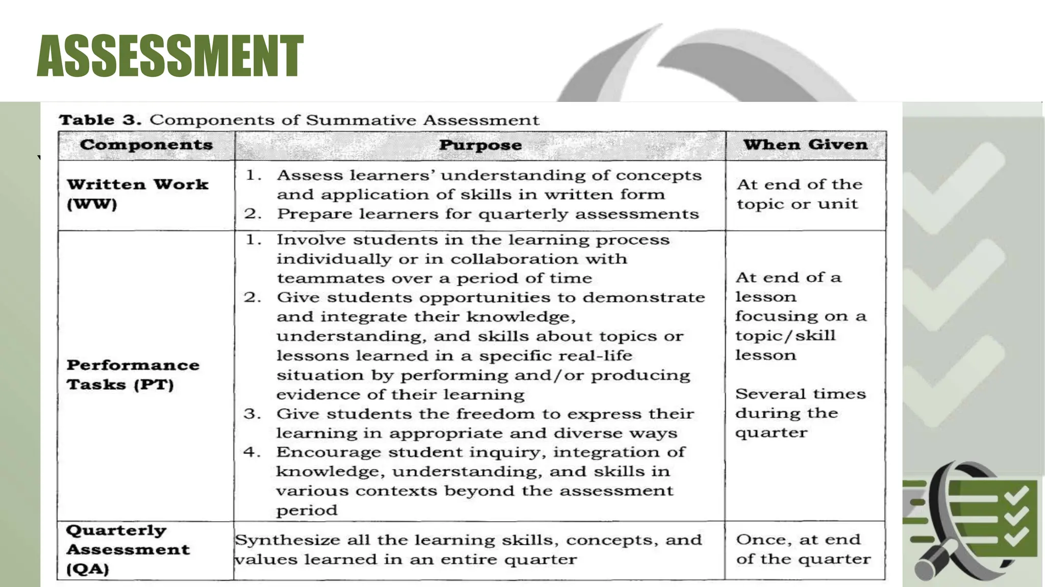 Integrative-Assessment-ppt-Rey-Reyes-2.pptx