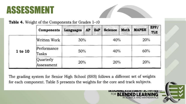 Integrative-Assessment-ppt-Rey-Reyes-2.pptx | Educational Assessment ...