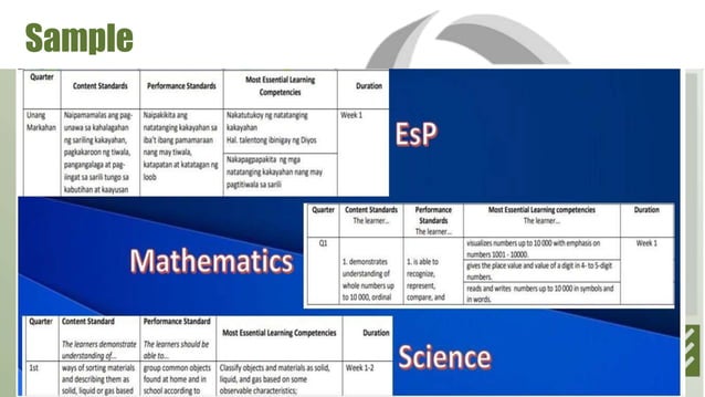 Integrative-Assessment-ppt-Rey-Reyes-2.pptx | Educational Assessment | Education