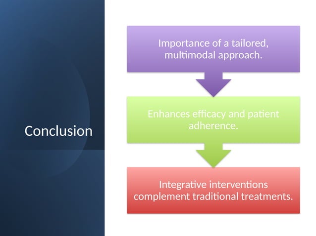 Integrative approaches for Managing ADHD (2).pptx