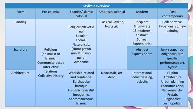 Integrative Art as applied to Contemporary Art.pptx | Arts and Crafts ...