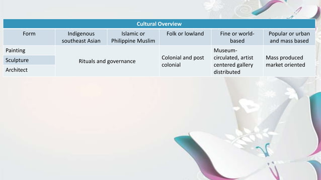 Integrative Art as applied to Contemporary Art.pptx