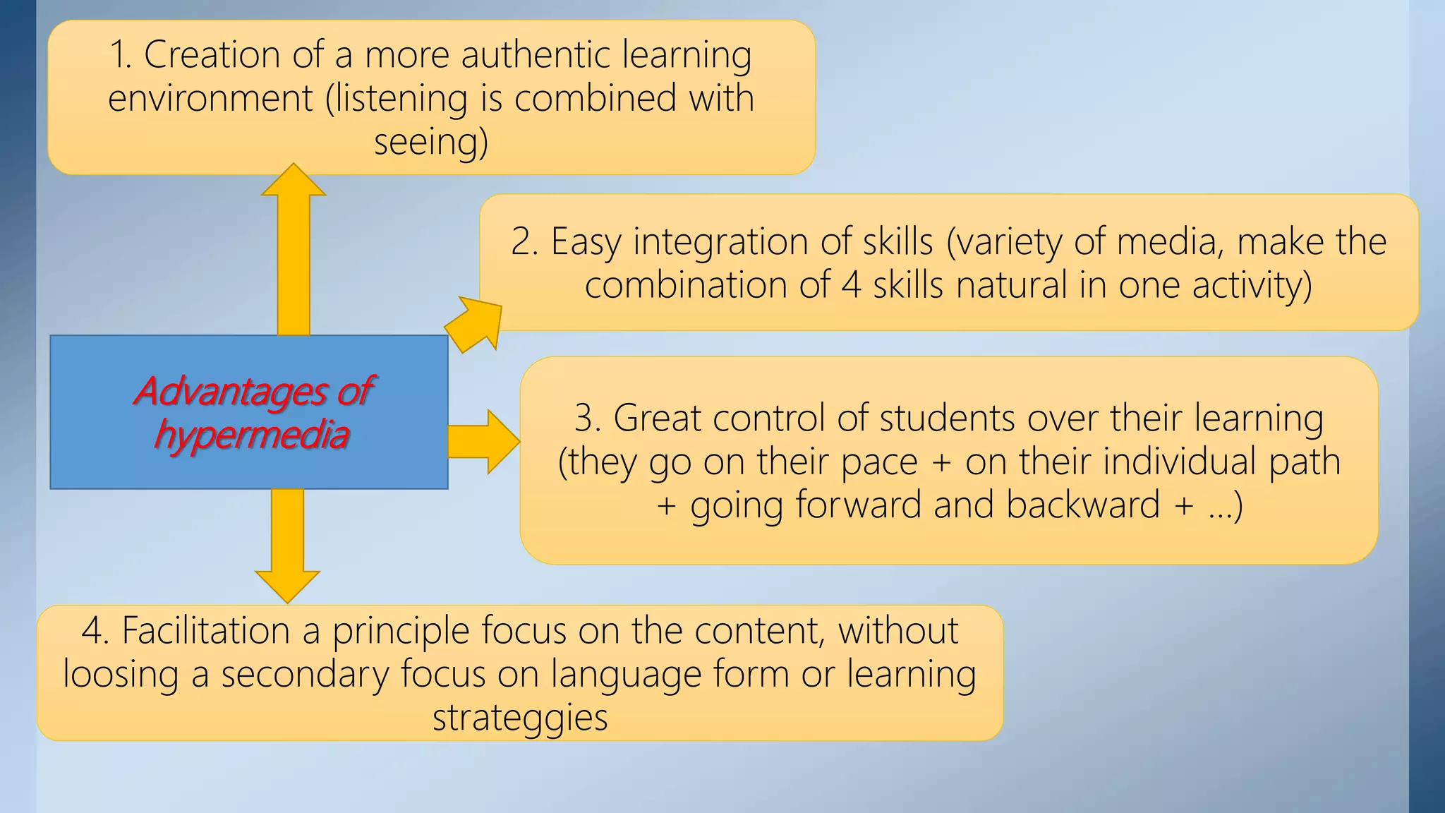 Integrative CALL.pptx