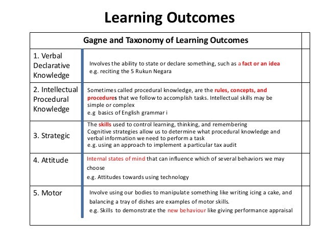 Integrative learning
