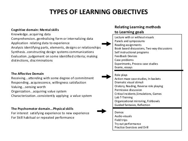 Integrative learning