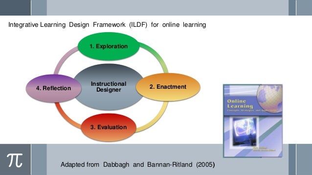 Integrative learning design framework (ildf) april 2013