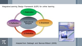 Integrative learning design framework (ildf) for the checet 2013 course | PPT