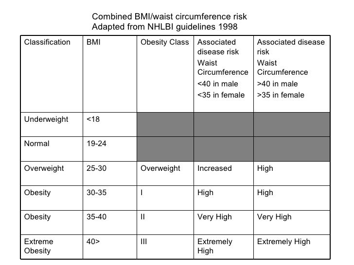 Integrative Management Of Obesity Integrative Management Of Obesity