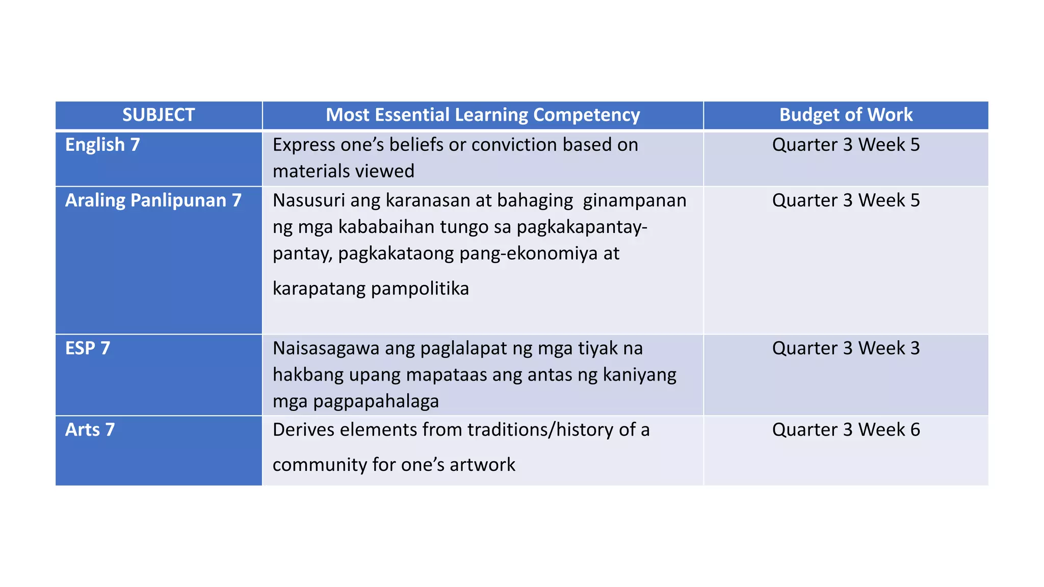 Integrative Performance Assessment Presentation.pptx