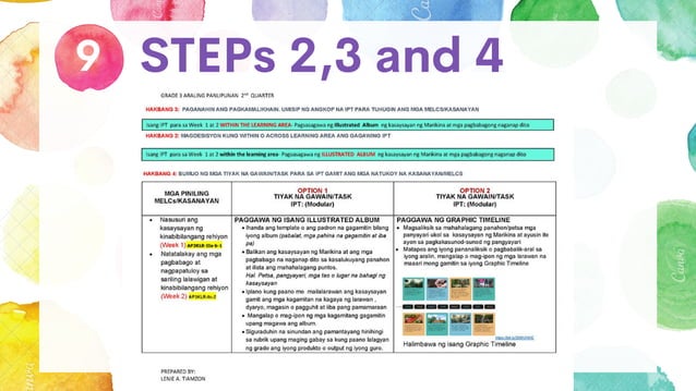 InTEGRATIVE PERFORMANCE TASK.pdf