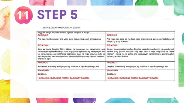 InTEGRATIVE PERFORMANCE TASK.pdf