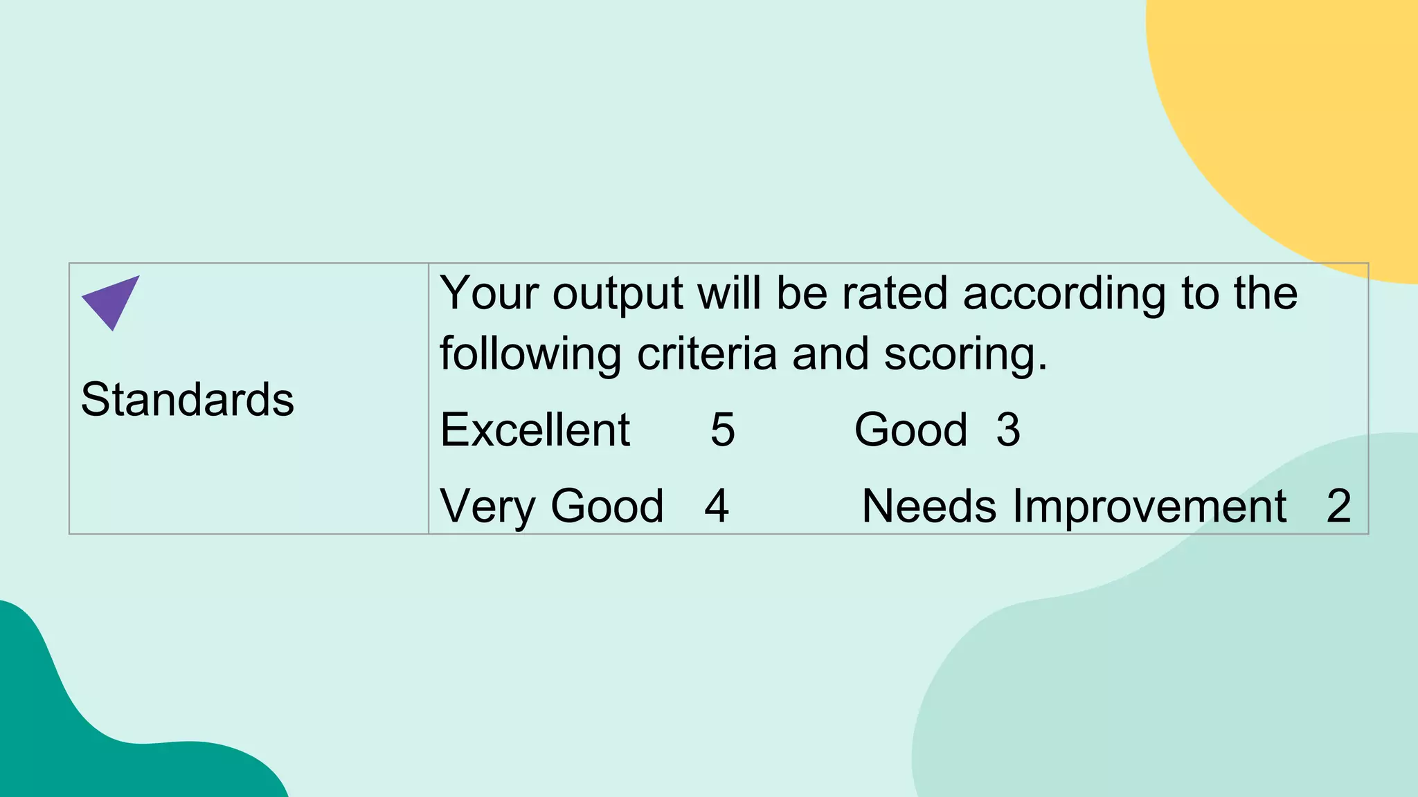 Integrative Performance Task No. 1, Quarter 3-ENGLISH and MAPEH (Music ...