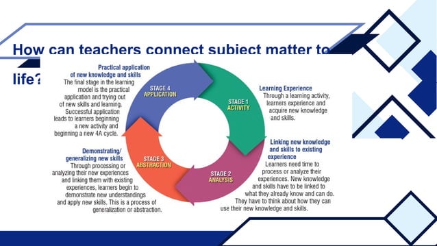 INTEGRATIVE TEACHING.powerpoint-presentation | PPT