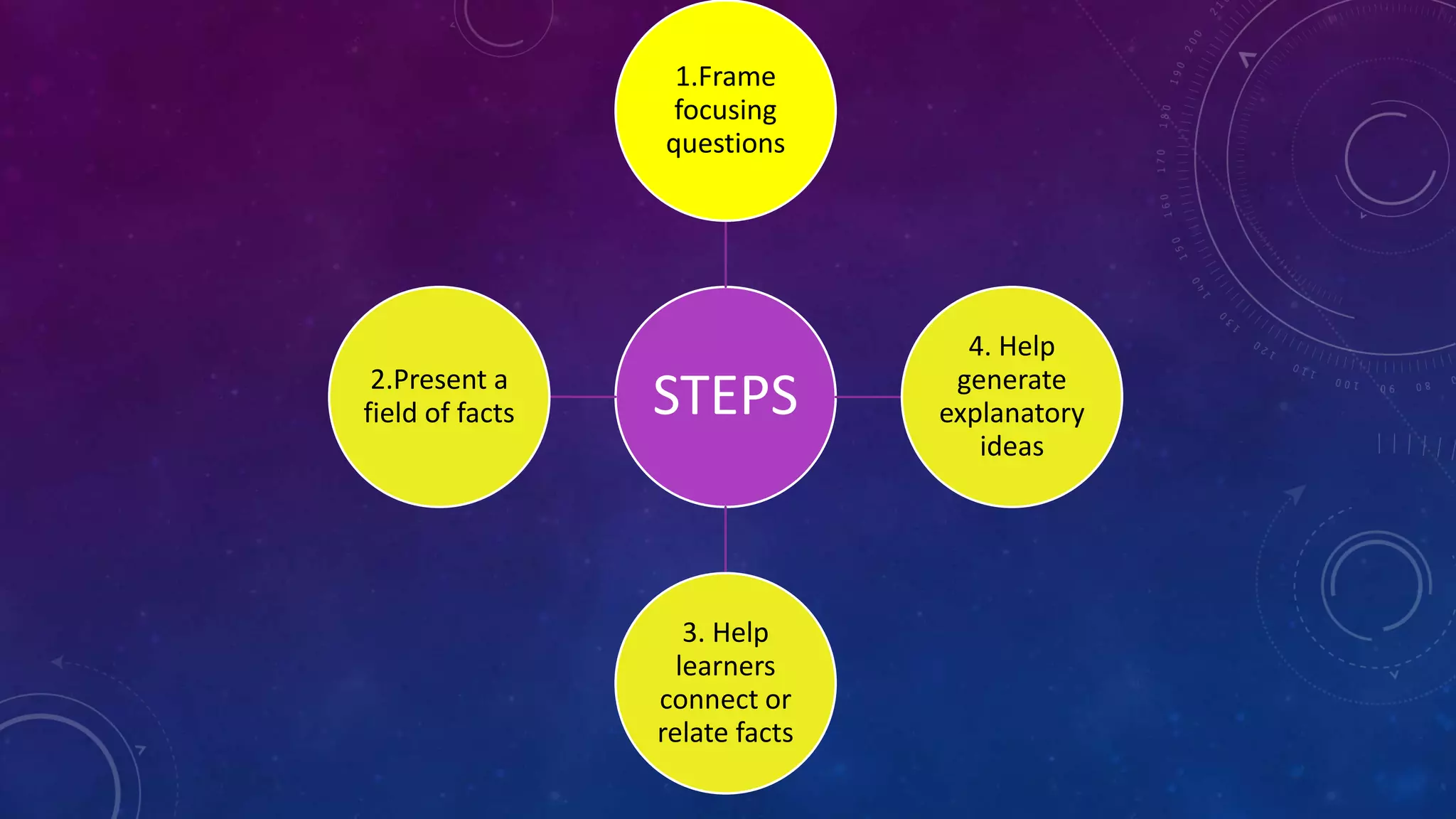 integrativeteaching-final-190114081745.ppt