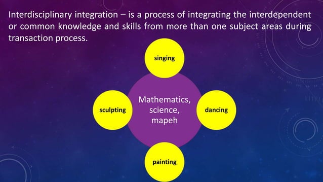 Integrative teaching Strategies | PPTX