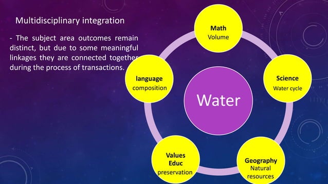 Integrative teaching Strategies | PPTX