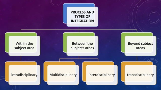 Integrative Teaching Strategies PPT integrative-teaching-strategies-ppt