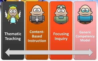 Integrative teaching as mode of instructional delivery | PPTX