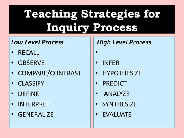 INTEGRATIVE TEACHING STRATEGY (Special Topics) - compiled by Krizzie ...