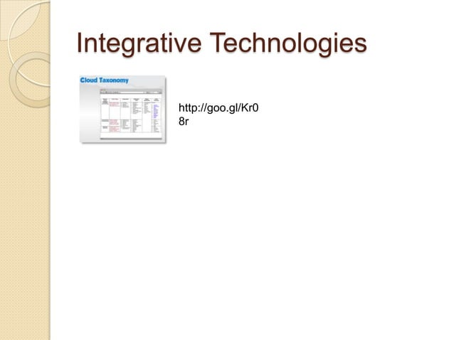 Integrative technologies | PPT