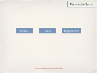 Roger Martin and Integrative Thinking | PDF