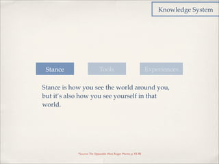 Roger Martin and Integrative Thinking | PDF