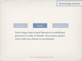 Roger Martin and Integrative Thinking | PDF