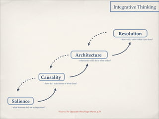 Roger Martin and Integrative Thinking | PDF