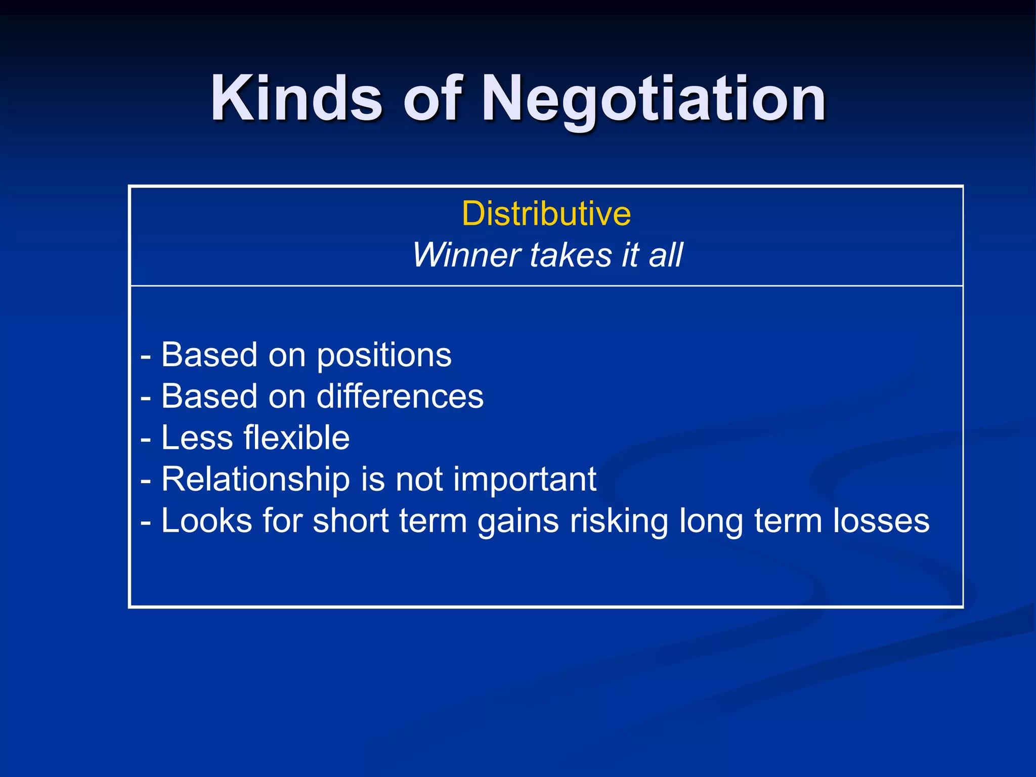 Integrative versus distributive negotiation | PDF