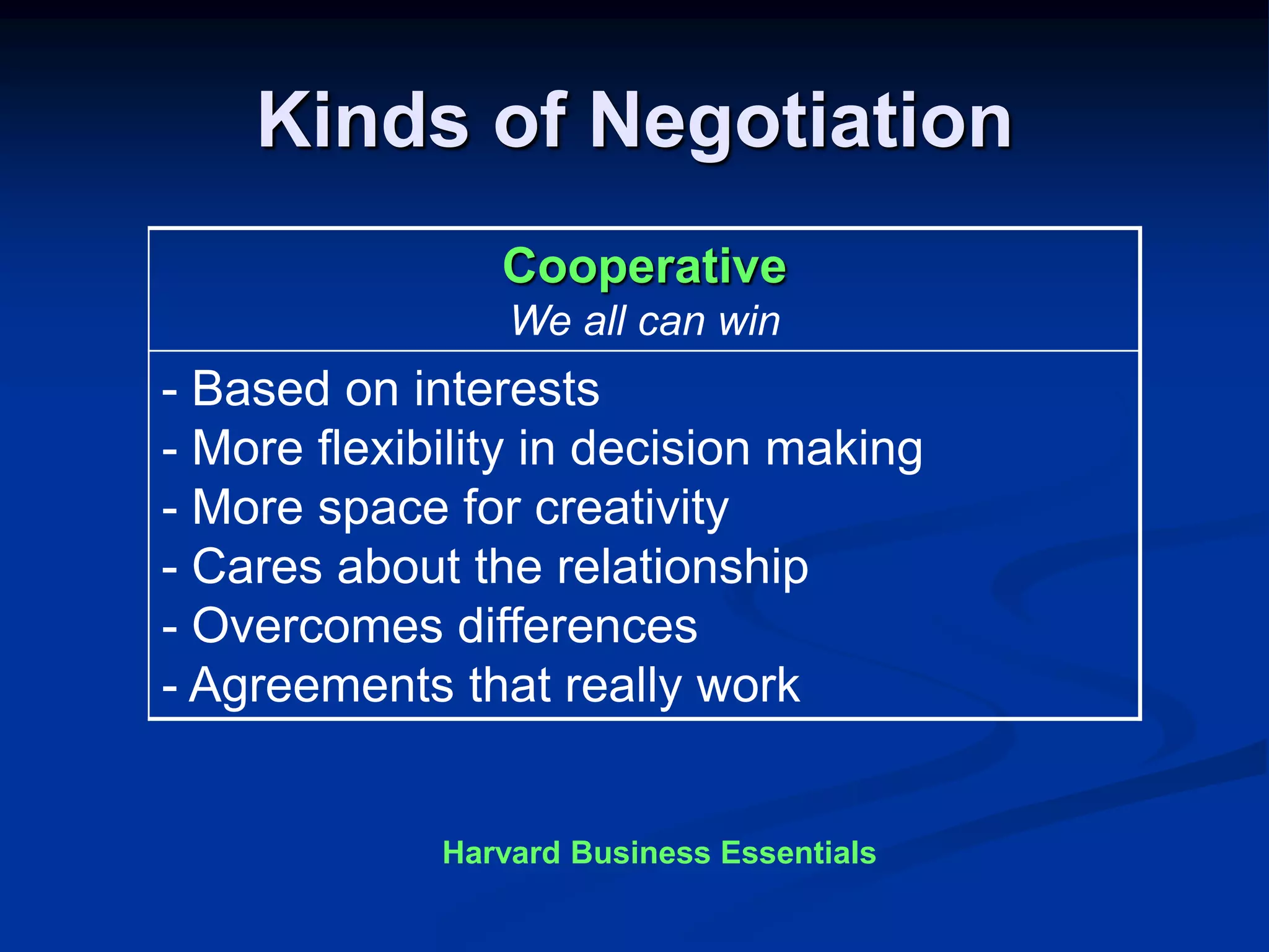 Integrative versus distributive negotiation | PDF
