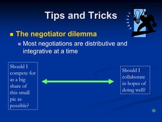Integrative versus distributive negotiation | PDF