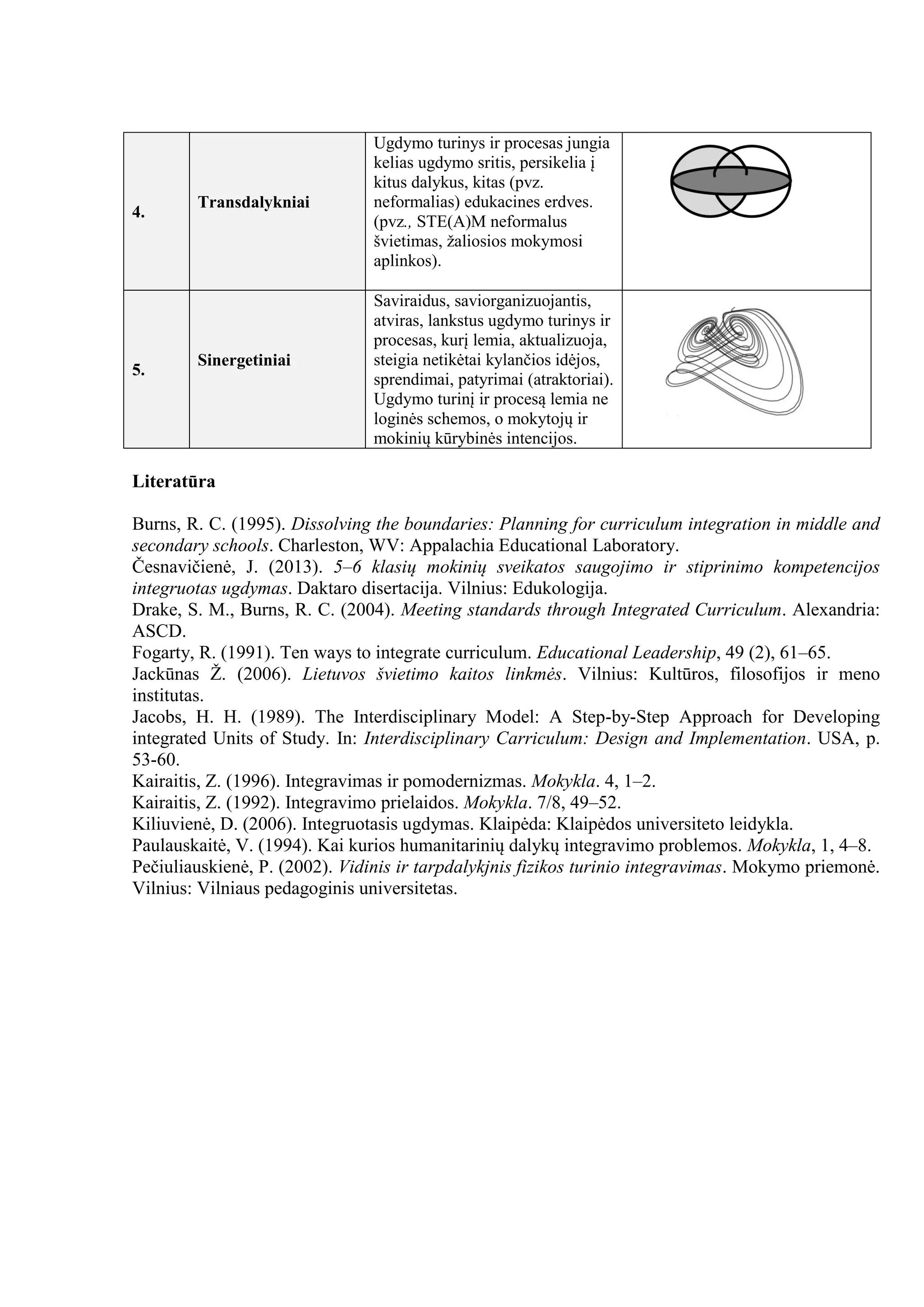Dalykų integraciniai ryšiai | PDF