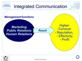 Integrated Communication | PPT