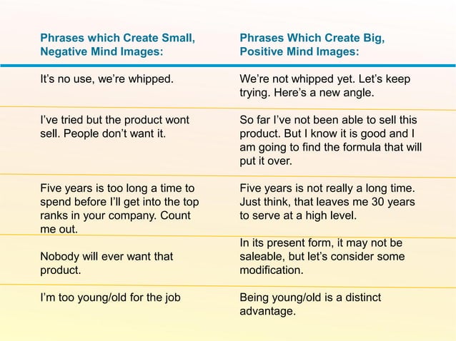 Integricall mind power | PPT