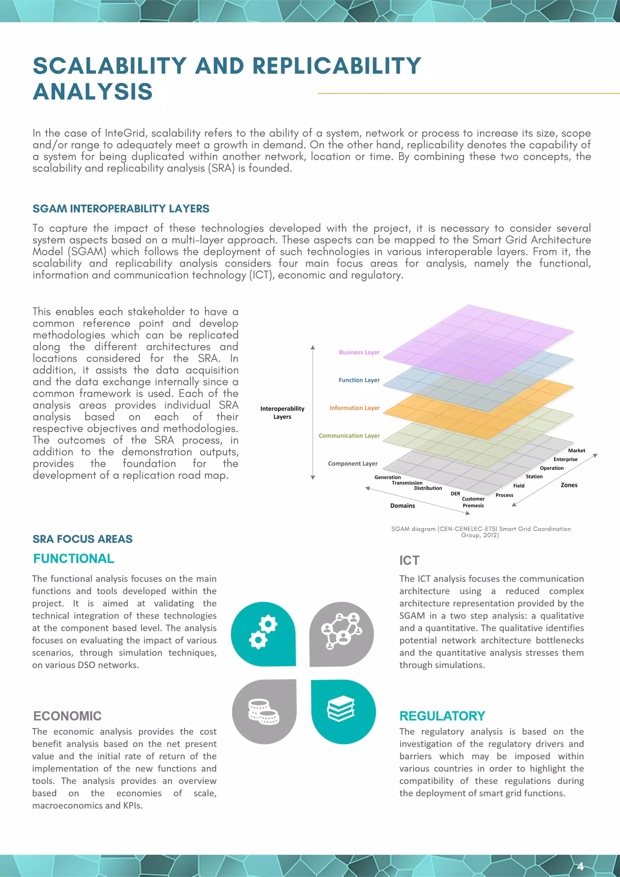 InteGrid replication road map brochure | PDF