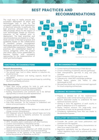 InteGrid replication road map brochure | PDF