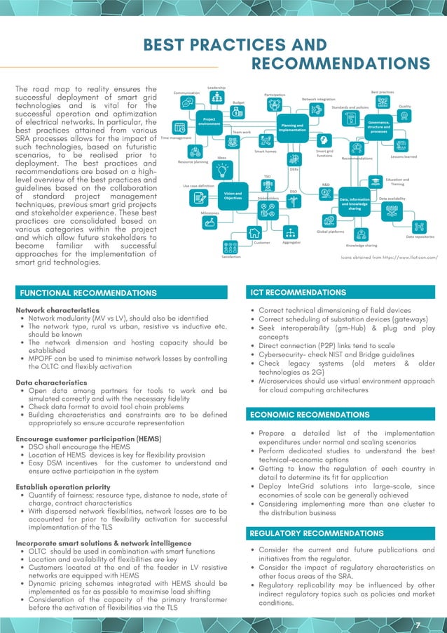 InteGrid replication road map brochure | PDF